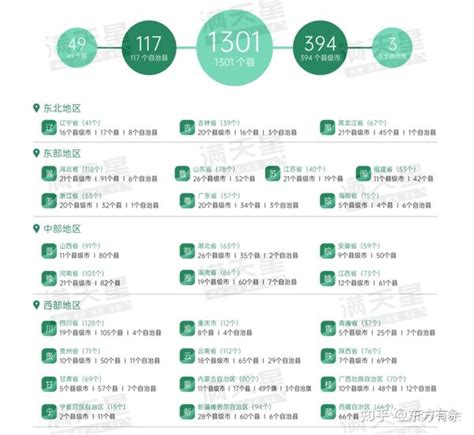 中国县域经济百强研究（2023）发布 知乎