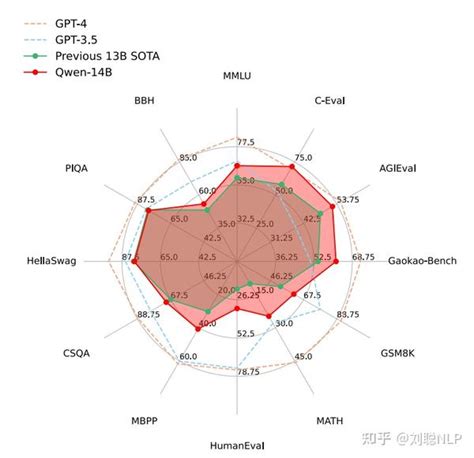 通义千问 Qwen技术报告细节分享 知乎