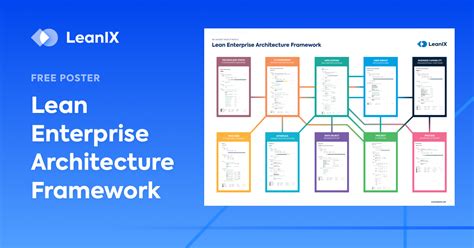 re invent your it with a lean enterprise architecture framework