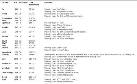 table 1 from a resampling ensemble algorithm for classification of