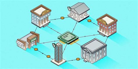 Embedded Banking Guide White Label Banking Products Multiple Bank Partners