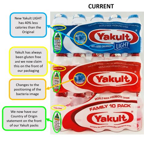 Yakult Author At Yakult Australia