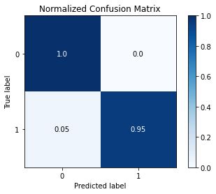 Github Mohammadnabia Multinomial Nb Spam Identifier Identifying And Distinguishing Spam Sms