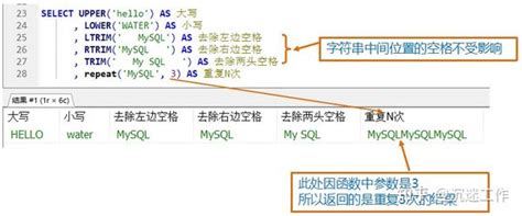 Mysql字符串处理示例 知乎