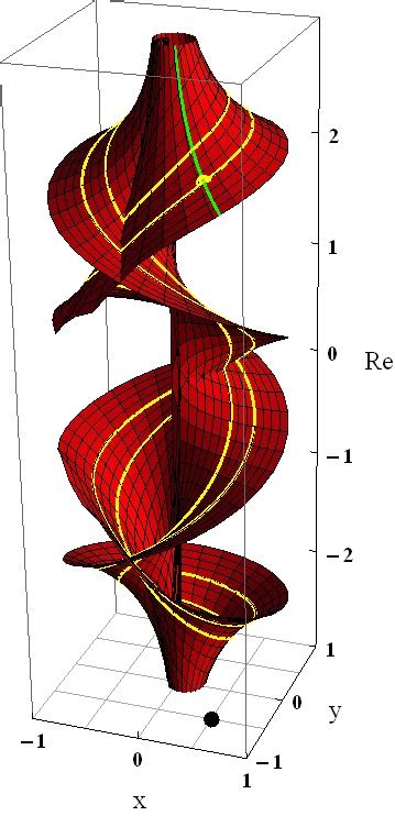 Algebraic Functions Iterated Exponentials And Polynomial Systems