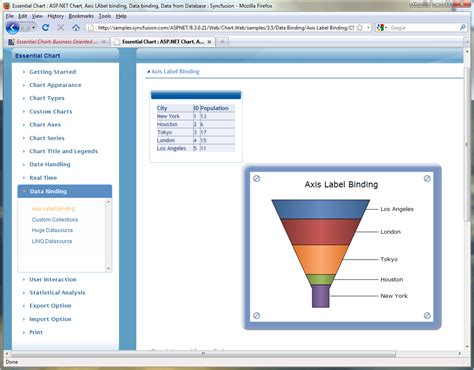 Syncfusion Essential Chart For Aspnet