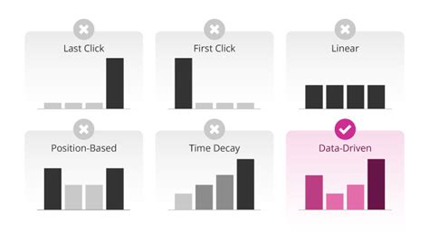 Predictive Modeling Zion And Zion