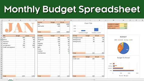 Excel Monthly Budget Template Worksheets Library