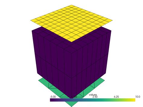 Gallery Sigmaepsilon Mesh V Documentation