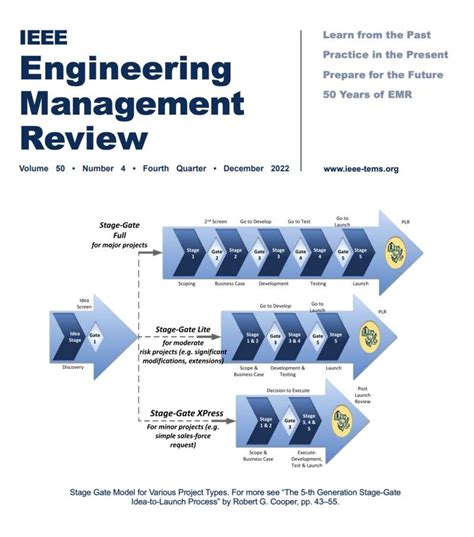 Ieee Tems Technology And Engineering Management Society On Linkedin Ieee Memberbenefits