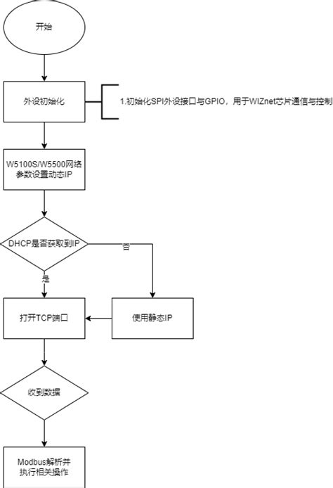 十五、w5100s w5500 rp2040之micropython开发＜modbus示例＞ micropython modbus csdn博客