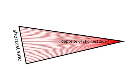 Statistics In The Approximation Of Binomial Distribution By A Normal
