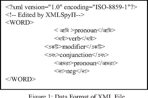 Figure From A Context Free Grammar And Its Predictive Parser For Bangla Grammar Recognition