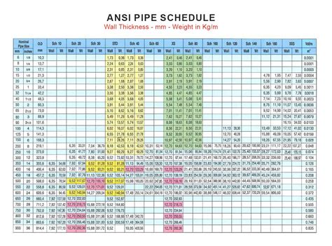 لوله صنعتی بدون درز فولاد الحدید