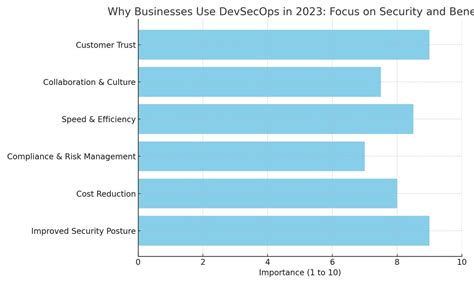Devops Vs Devsecops Key Differences Explained Clarion Tech