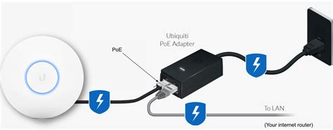 Connecting Your Access Point With A Poe Power Injector Fydelia