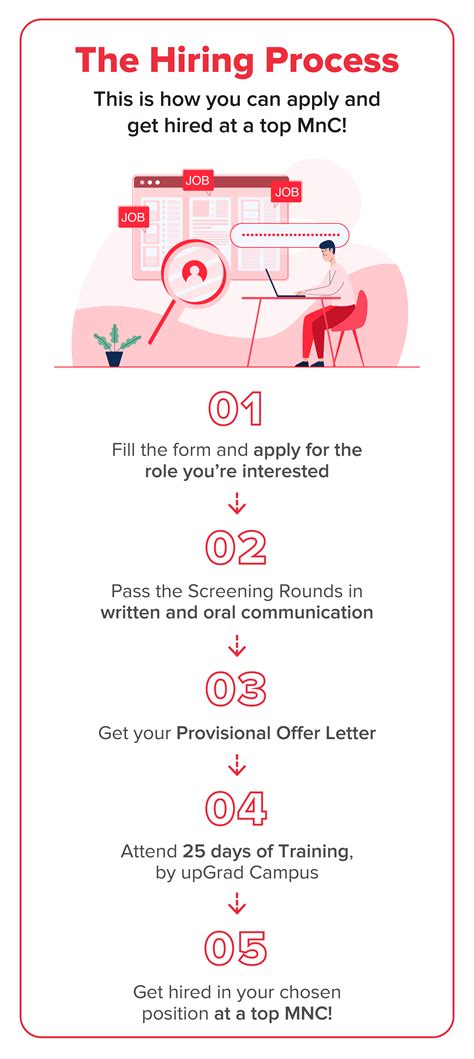 Job Application Process Executive Upgrad Campus