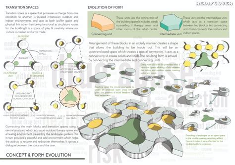 Soundarya Devi On Linkedin Architecture Architecturedesign Thesis