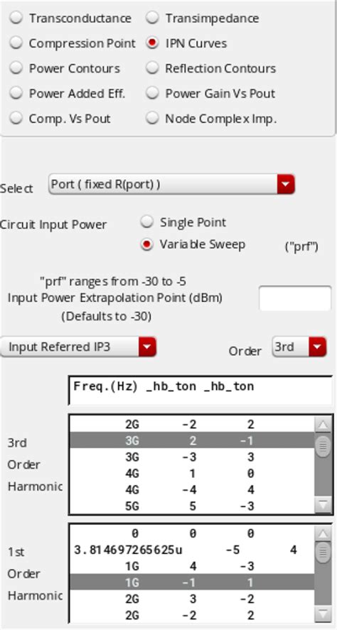 Iip3 Of Gilbert Cell Mixer Rf Design Cadence Technology Forums Cadence Community