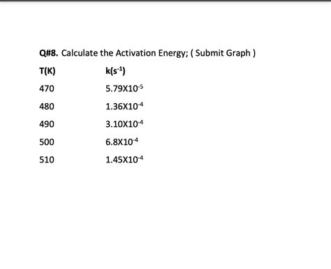 Solved Q 8 Calculate The Activation Energy Submit Graph Chegg Com