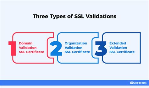 Ssl Certificates A One Size Fits All Solution For Ecommerce Sites To