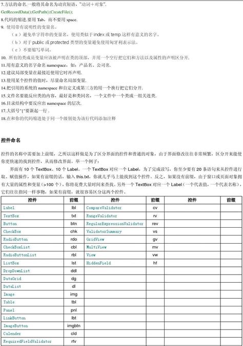 项目命名规范 文档之家