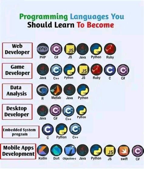 solbugdevelopers sbd on linkedin if brain empty print keep