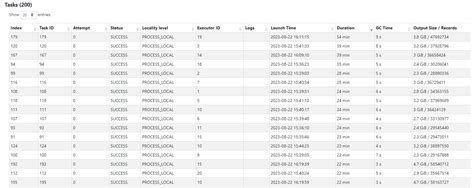 Scala Optimize Oracle To Parquet Spark Write Stack Overflow