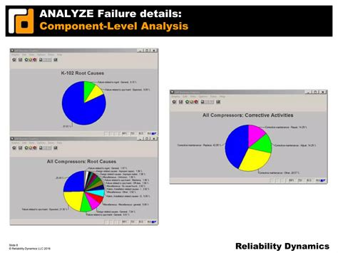 Application Of Iso 14224 Methods In Sap Pptx
