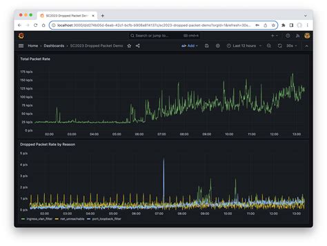 Sflow Dropped Packet Notifications With Arista Networks