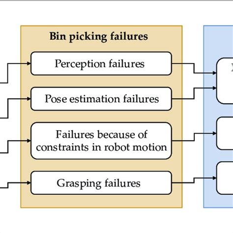 Human Detection Through Exploiting 3d One Sight Model Locator Tool