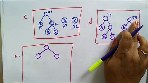 Huffman Coding CG Computer Graphics Lec Bhanu Priya YouTube