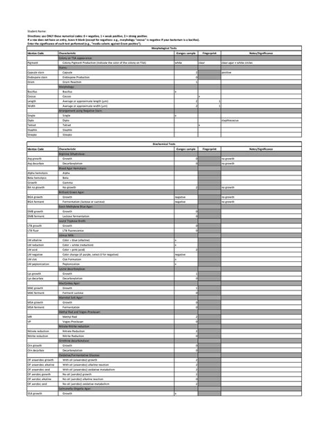 final lab writeup part a table 24 identax code characteristic ganges