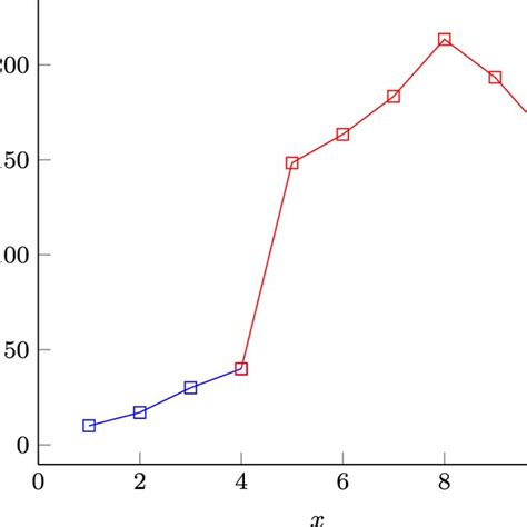 Steps Of Suspicious Traffic Detection Download Scientific Diagram