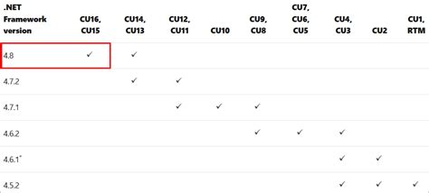 Prepare Active Directory And Domains For Exchange Server ALI TAJRAN