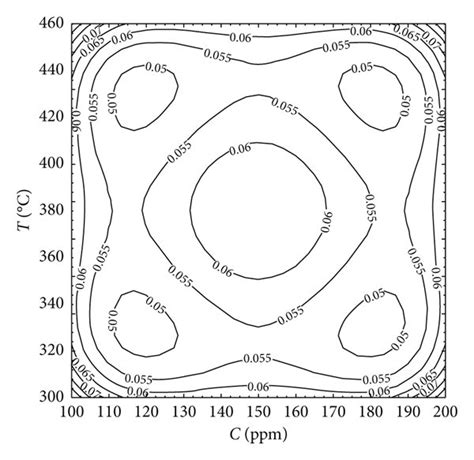 Leverage Plot Related To Full Factorial Design For Fractional