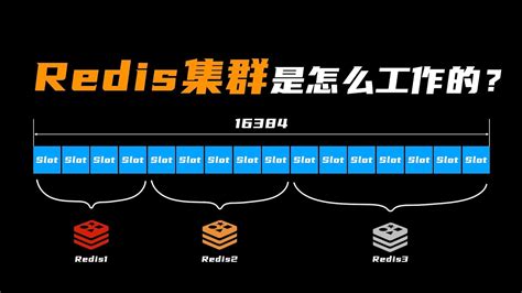 趣话redis第四弹：redis集群是如何工作的？ youtube