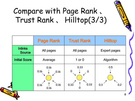Anti Spam Algorithm Ppt Search Internet