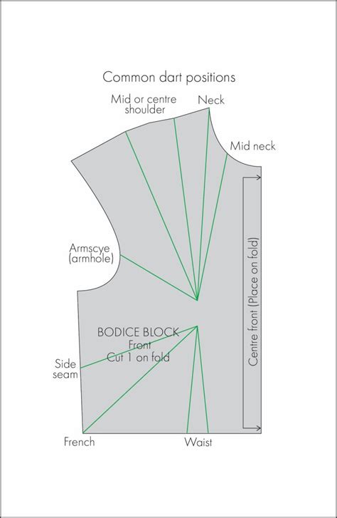 Sewing Essentials Dart Manipulation The Thread