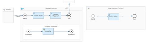 Sap Cibtp Is All Possible Templates Of Exceptio Sap Community