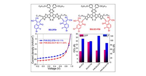 Efficient Organic Solar Cells Enabled By Structurally Modified Quinoxaline Based Small Molecule
