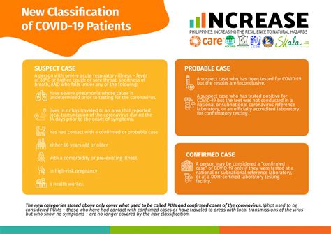 New Classification Of Covid 19 Patients Rilhub