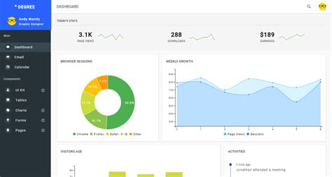 Top 19 Free Angular Admin Dashboard Templates In 2022 Akveo Blog Eu Vietnam Business Network