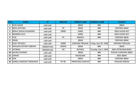 Database Karyawan Pdf
