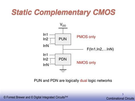 PPT Designing Static CMOS Logic Circuits PowerPoint Presentation