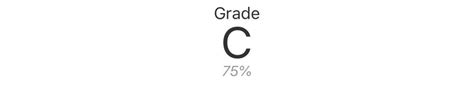 First Ever Ap Classstarted Out Rough But Got Better And Im Proud Of