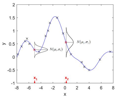 Gaussian Process Based Bayesian Inference System For Intelligent Surface Measurement