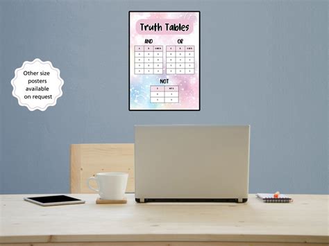 Engineering Truth Tables Poster A Level Babe Help Revision Logic Boolean Operators Cheat