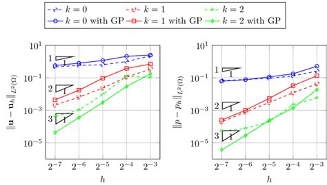 3 convergence rates of the errors in the cut circle download