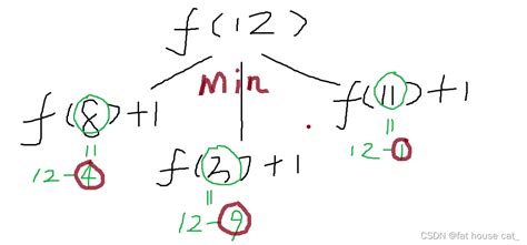 【刷题笔记】 dp 完全背包 csdn博客